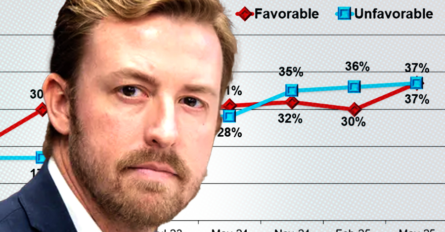 Poll Shows Ryan Walters Has a Real Life, Very Serious Shot at Being Governor… - The Lost Ogle